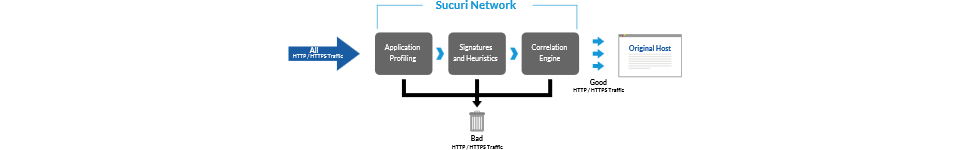 Website Application Firewall (WAF) - Webhosting.com.my